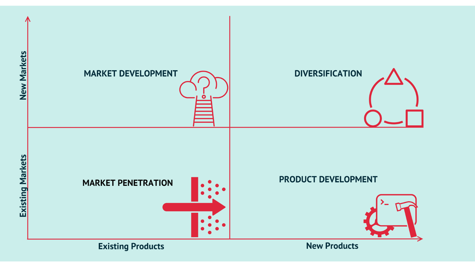 Product Management Frameworks every PM should know | Product Management Blog